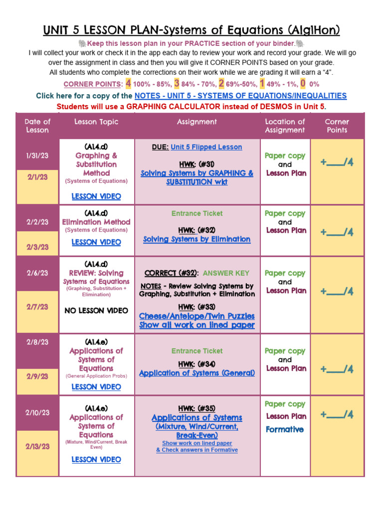 LESSON PLAN - Unit 5 - Alg1Hon - Systems of Equations (2023) | PDF ...