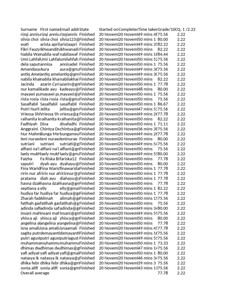 Student Performance Summary Report | PDF