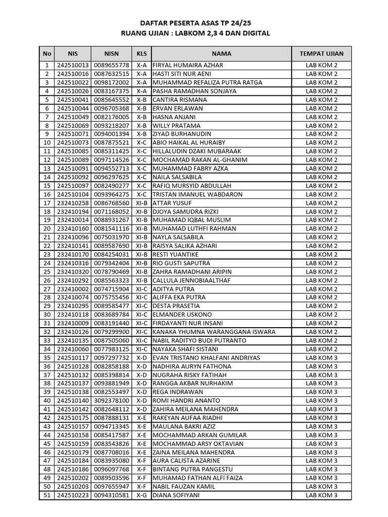 PEMBAGIAN RUANGAN LAB | PDF