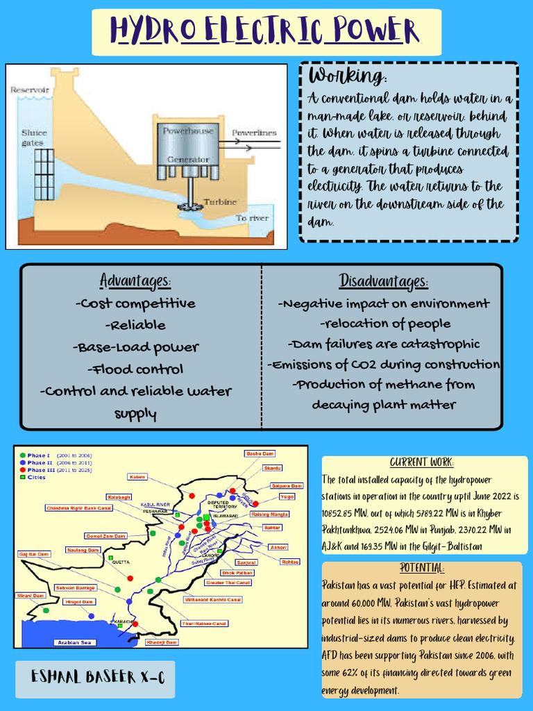 Hydro Electric Power | PDF