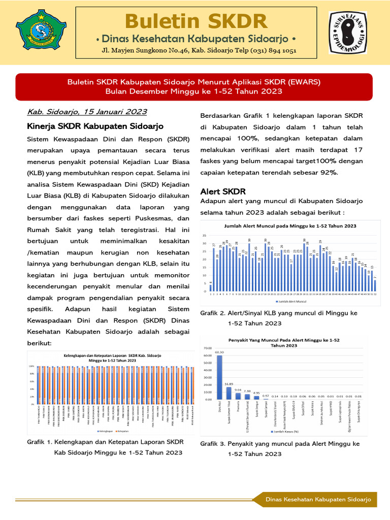 Infografis SKDR Tahun 2023 | PDF