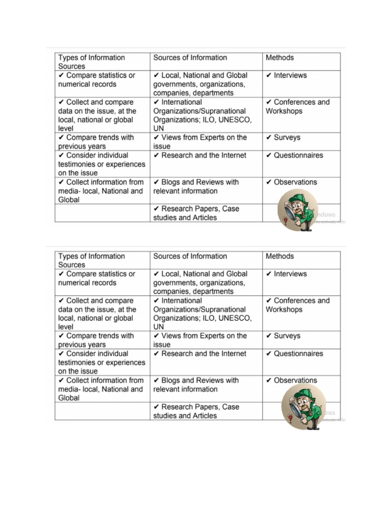 IGCSE Cambridge Checkpoints Guide For Verifying Information Sources | PDF