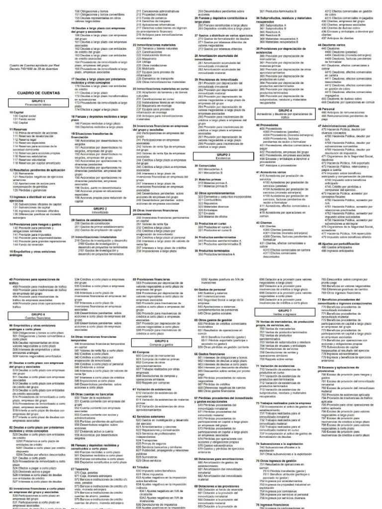 Cuadro de Cuentas PGC | PDF