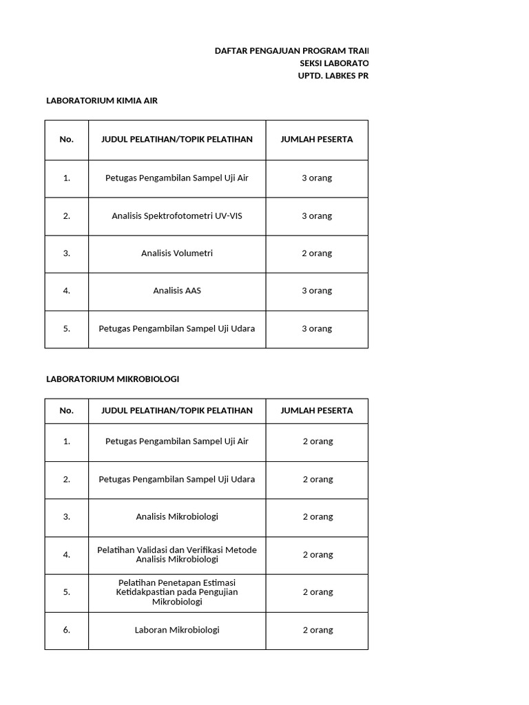Daftar Pengajuan Training & Sertifikasi 2024 | PDF