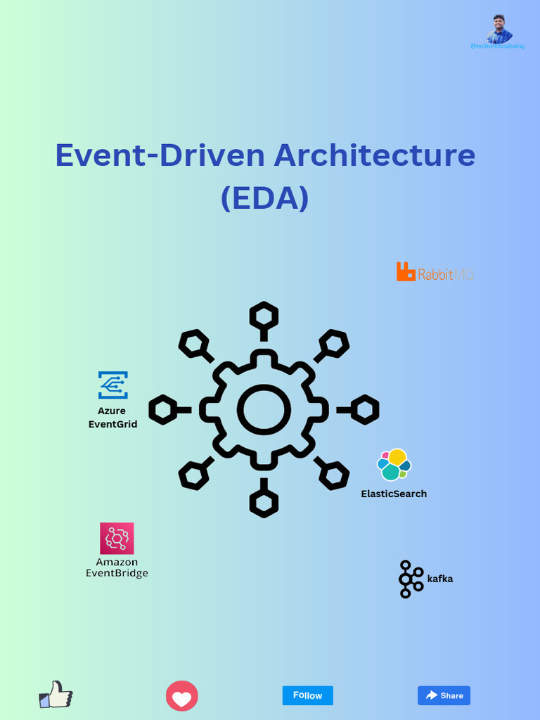 Event - Driven Architecture | PDF | Software Engineering | Computing