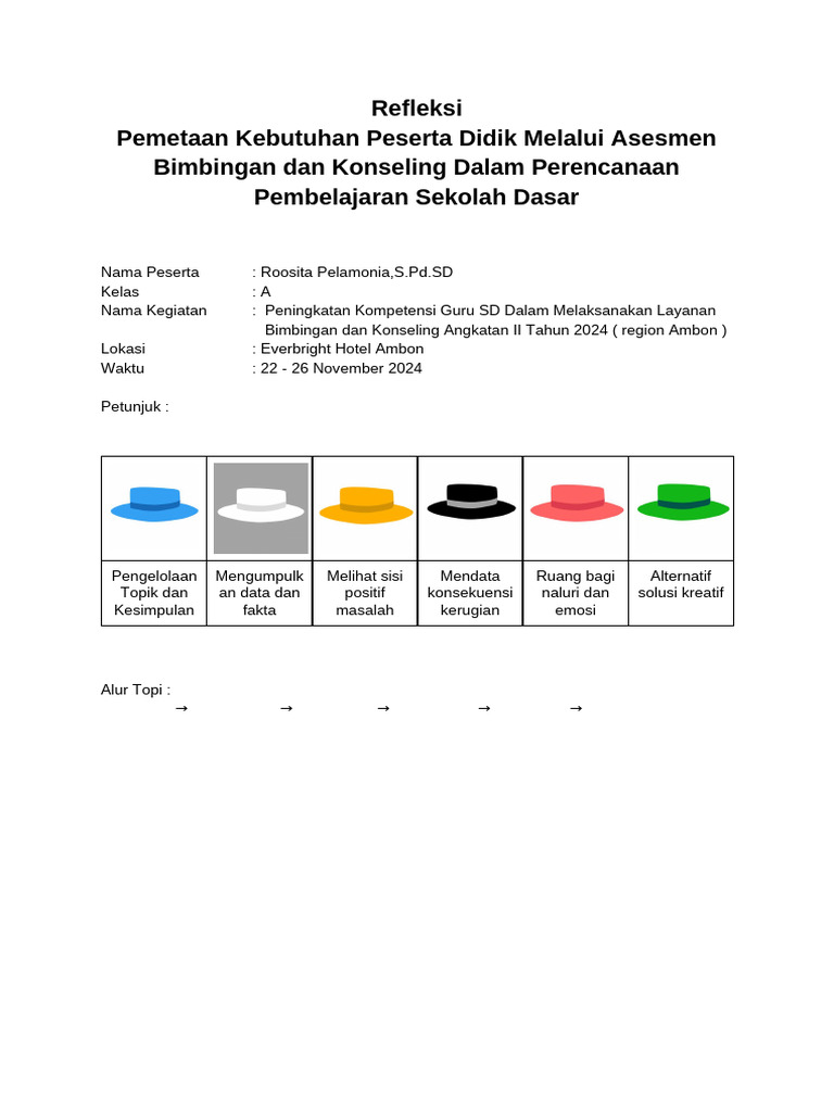 Refleksi - 6 Topi Berpikir - Pemetaan | PDF