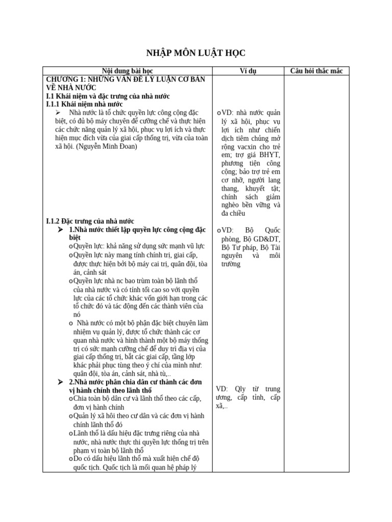 nhap mon luat hoc note | PDF
