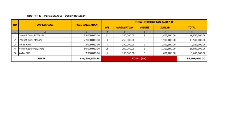 DDS THP Ii - Total Insentif Pagu DDS - Juli SD Sept 2024 | PDF