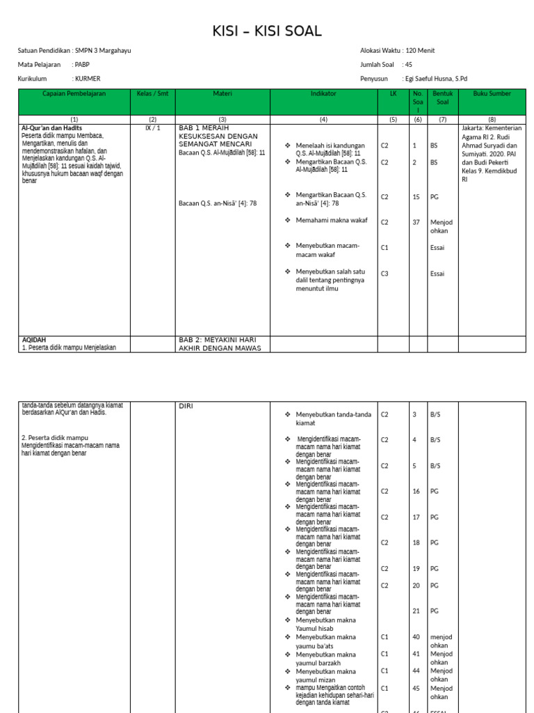 Kisi Kisi Psas 2024-2025 SMSTR 1 | PDF