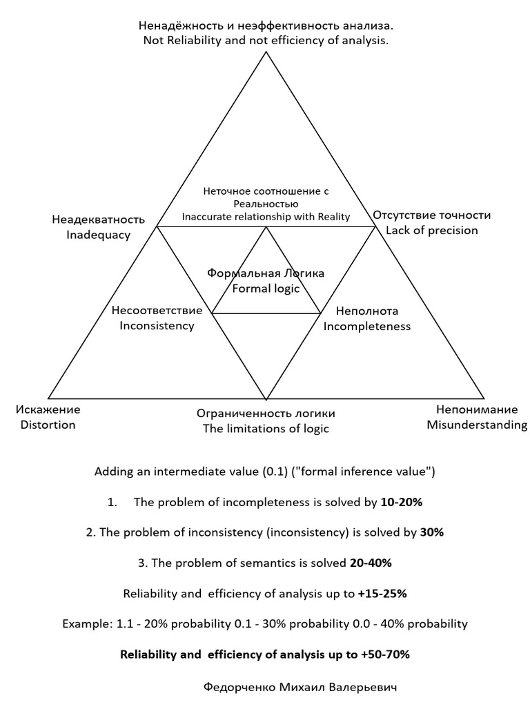 Solving Problem Formal Logic. Solution Manual Fedorchenko M.V | PDF | Inference | Cognition