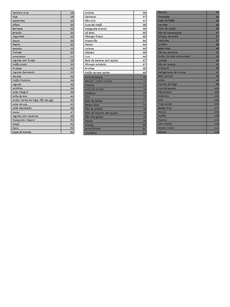 Tabela-Ig - JPG (715×453) | PDF