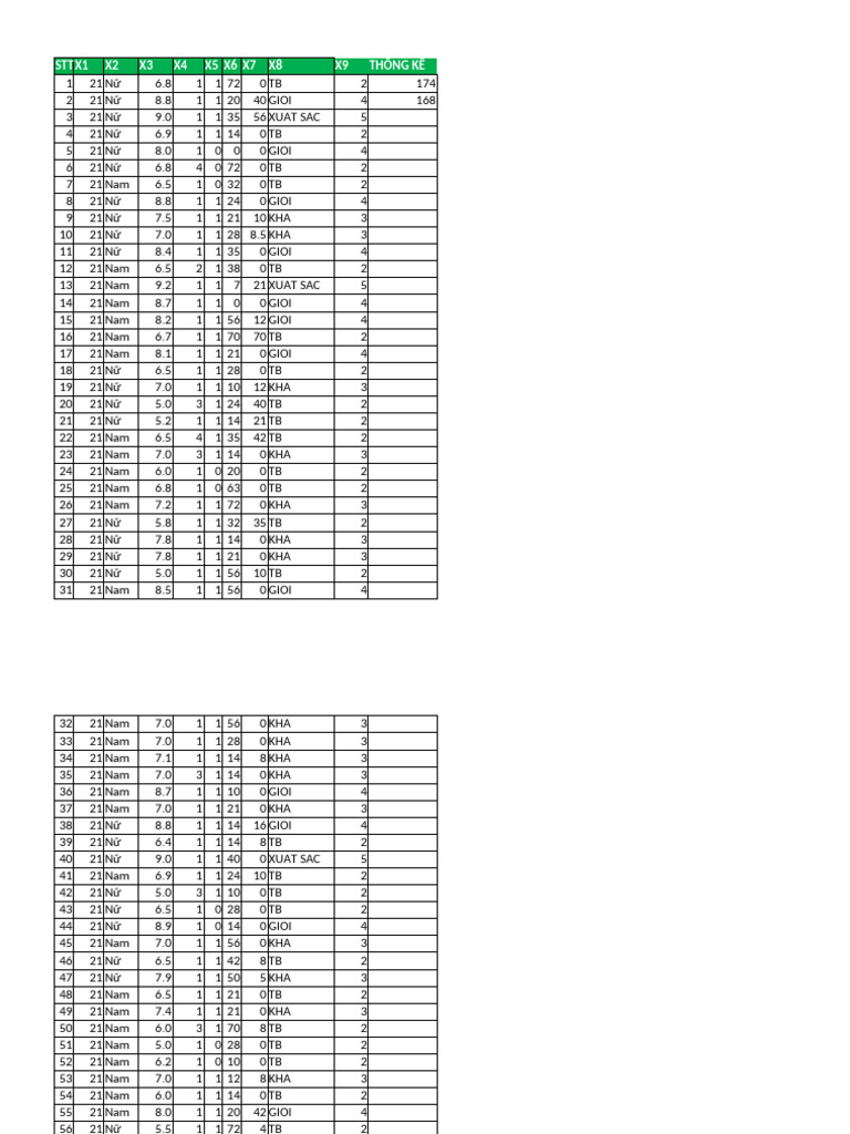 (b02) Du Lieu Demo | PDF