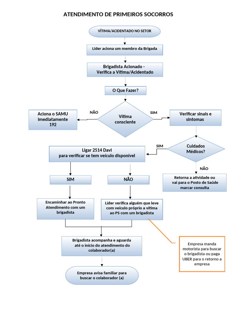 Fluxograma Atendimento | PDF