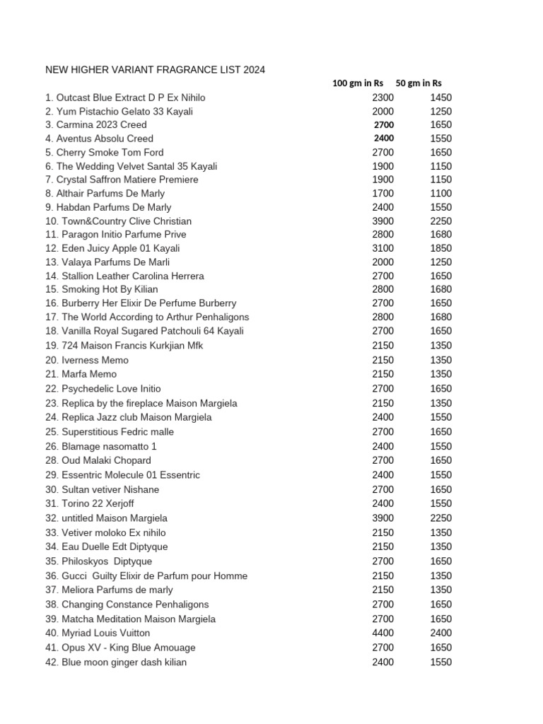 Perfume Depot Clones NEW List | PDF | Perfumery | Perfume