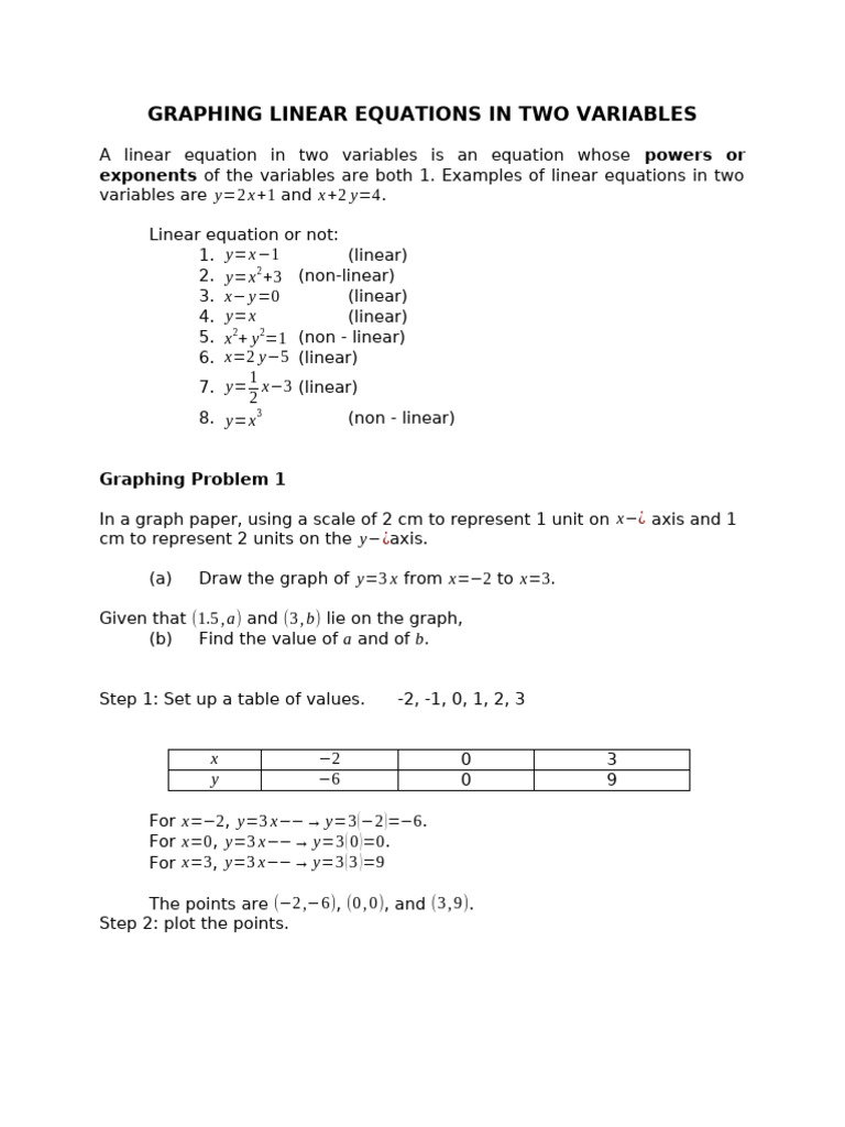Graphing Linear Equations in Two Variables | PDF