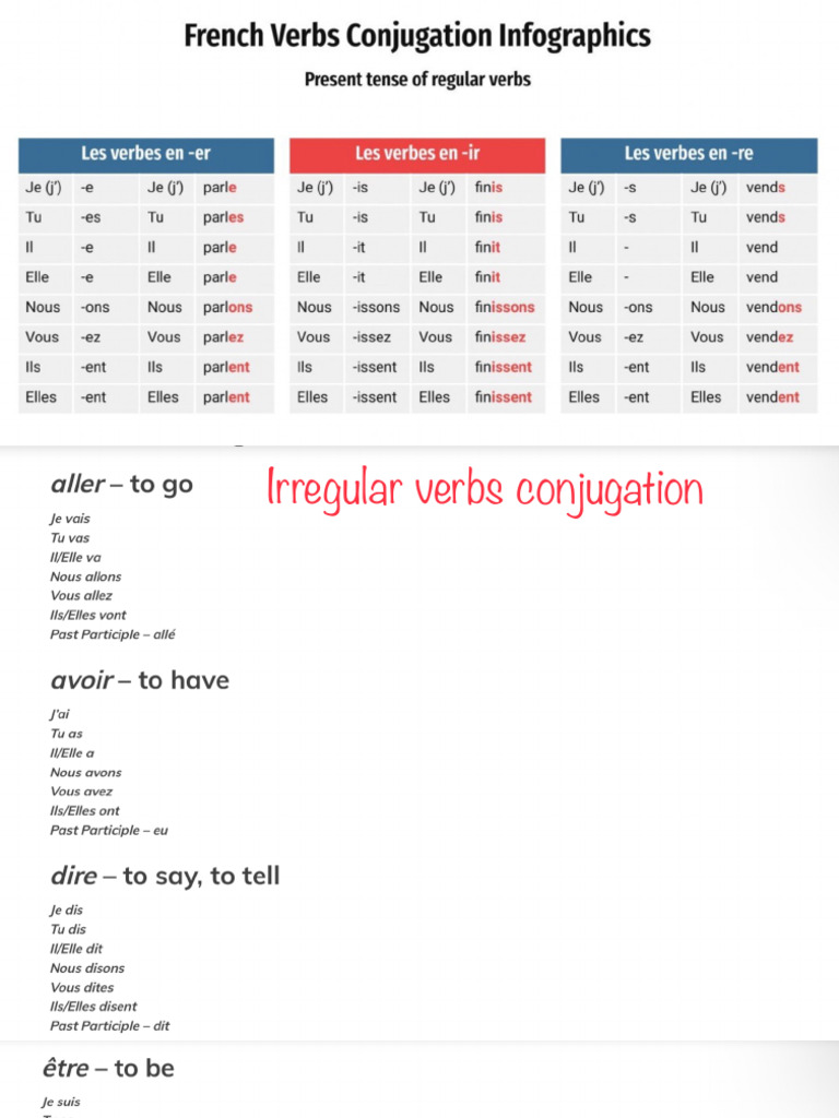 French Verbs Conjugations | PDF