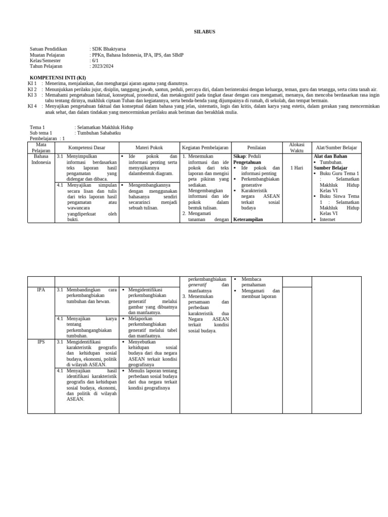Silabus Kelas 6 Tema 1 | PDF