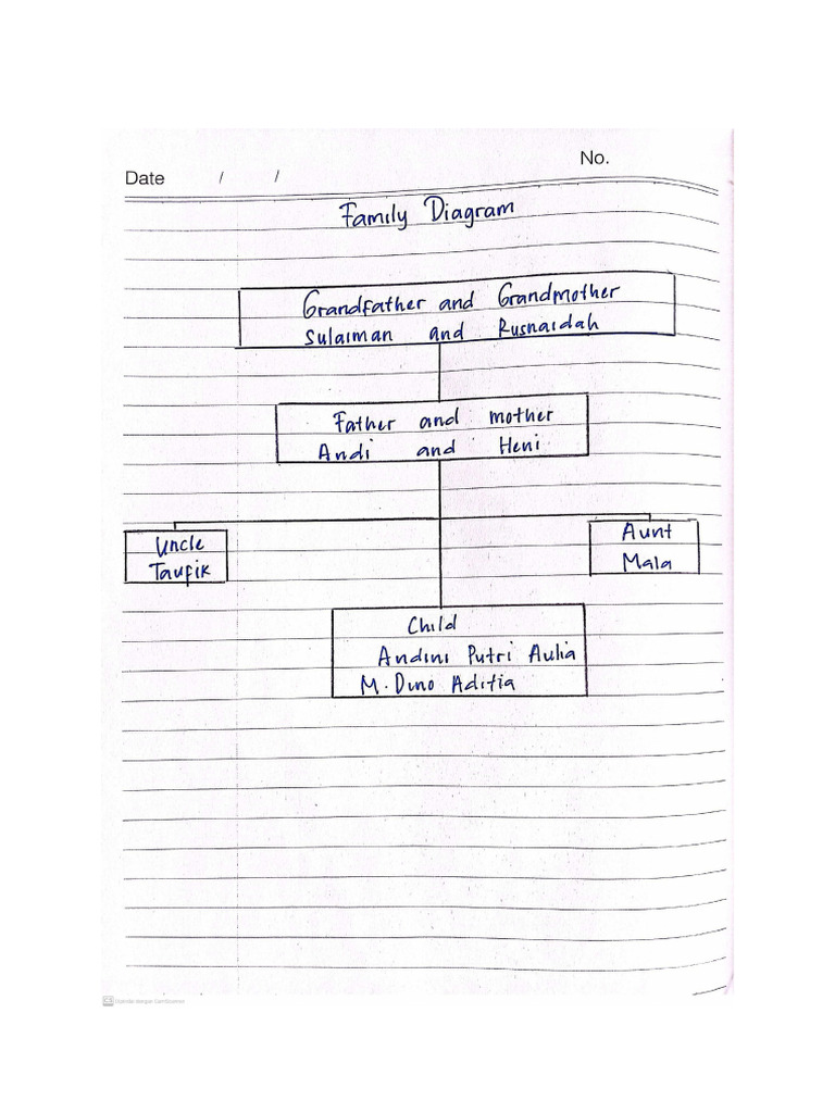 Family Diagram | PDF
