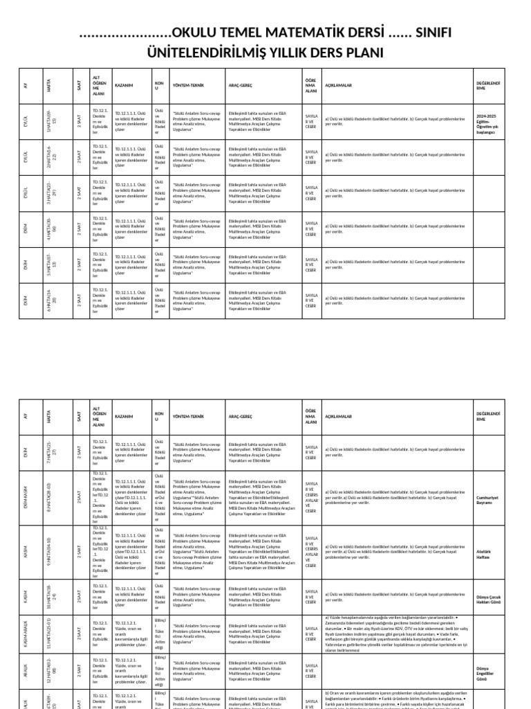 Temel Matematik Unitelendirilmis Yillik Plan | PDF