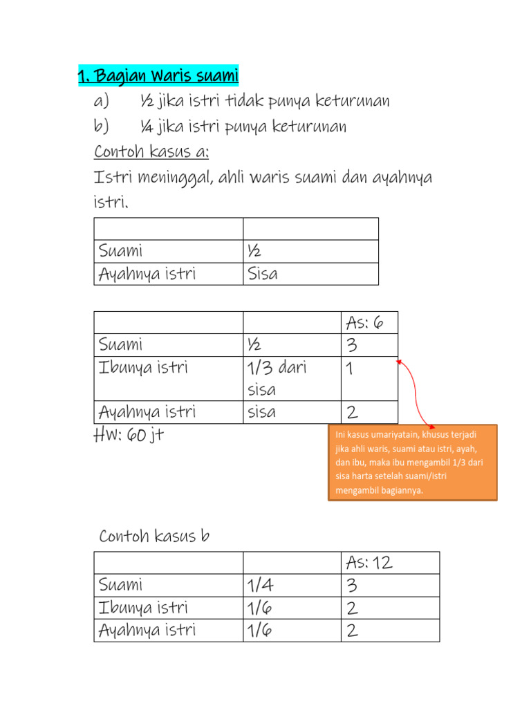 Panduan Bagian Waris dalam Keluarga | PDF