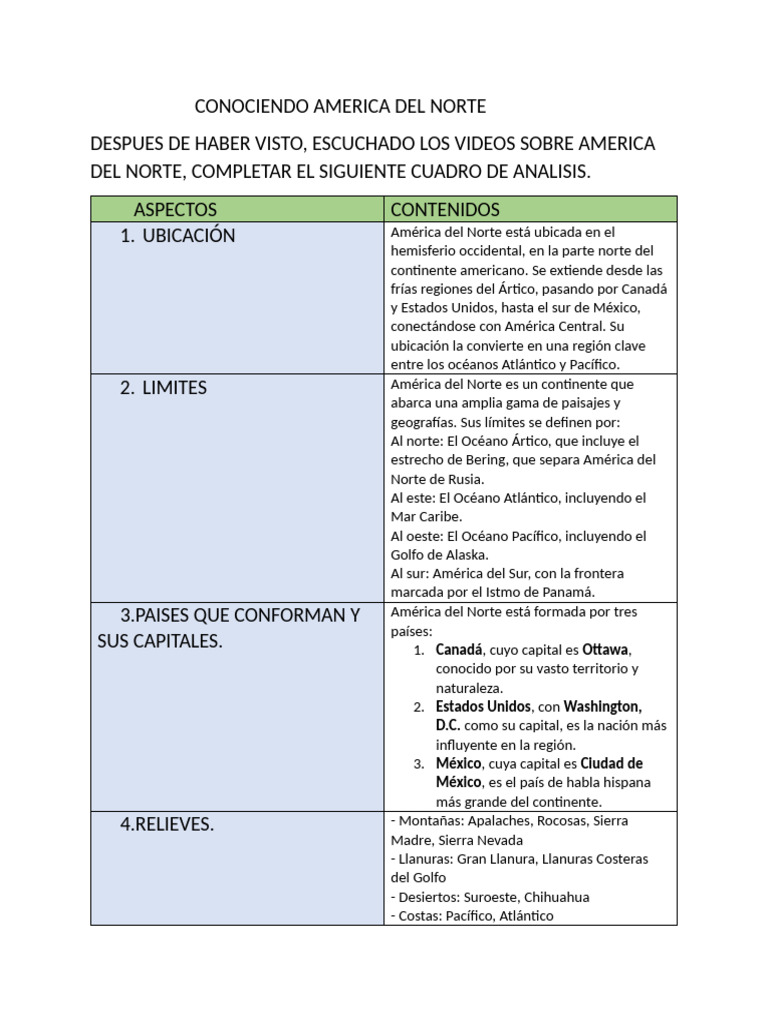 Conociendo America Del Norte | PDF | Américas | América del Norte