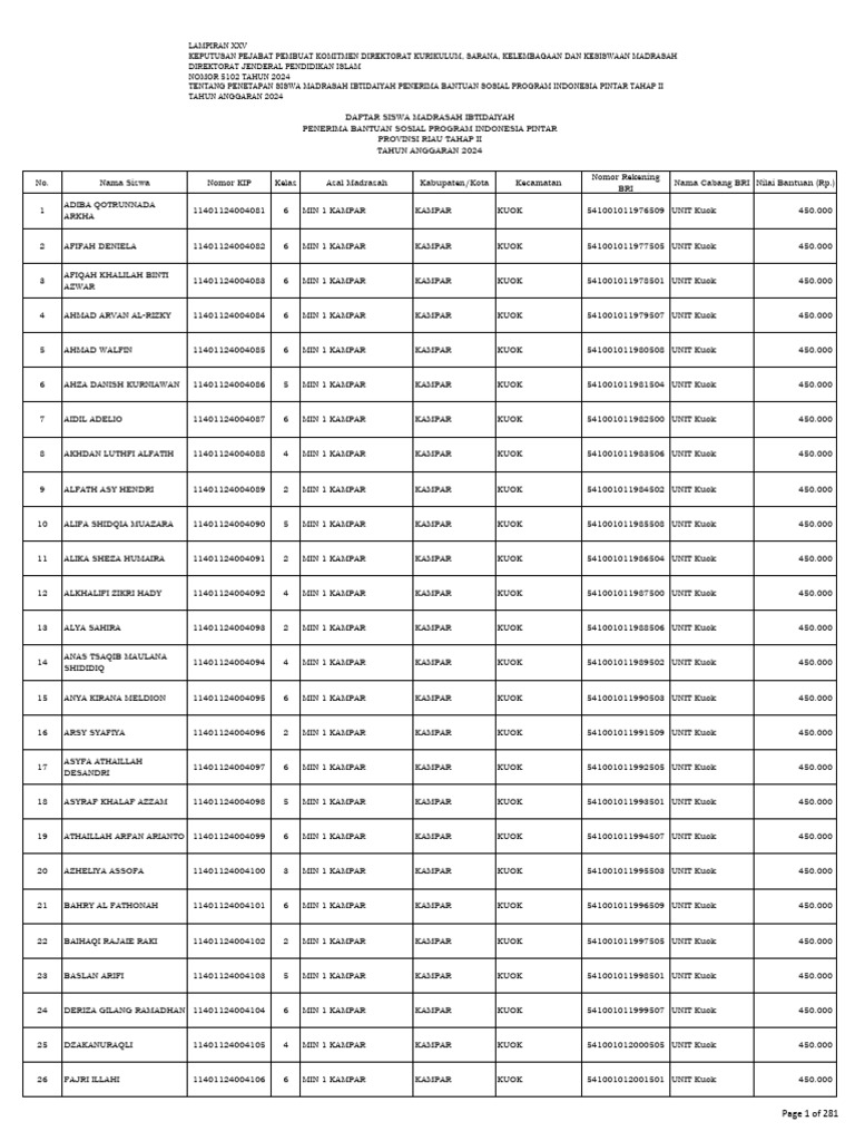 PIP 2024 Tahap 2 Jenjang MI Prov. Riau | PDF