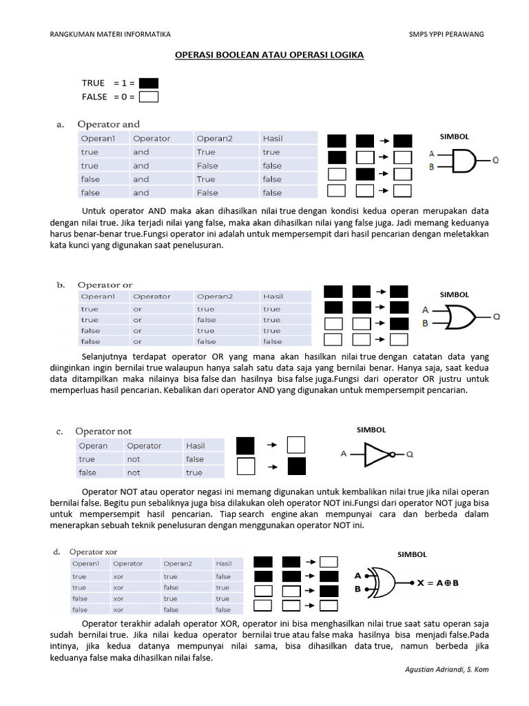 Rangkuman Materi Informatika Kelas Ix 1-5 Semester Ganjil 2024 | PDF