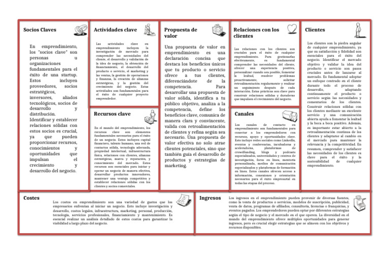 FORMATO CANVAS (1) | PDF | Iniciativa empresarial | Marketing