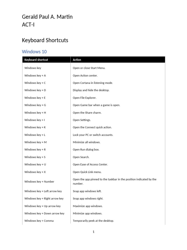Keyboard Shortcuts | PDF | System Software | Ibm Pc Compatibles