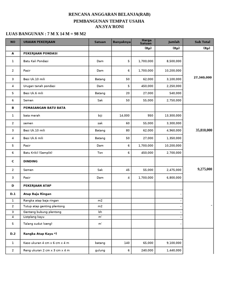 RAB Pembangunan Tempat Usaha D'okeh | PDF