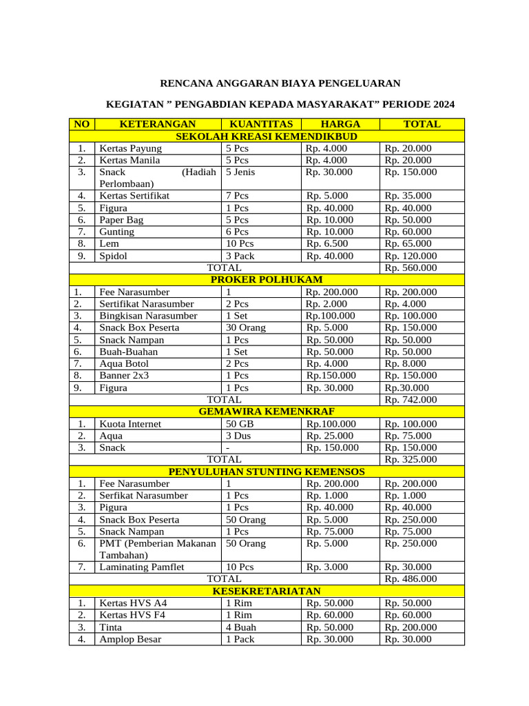 Rencana Anggaran Biaya Pengeluaran PKM Kemensos | PDF
