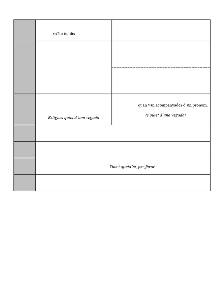 Quadre Particularitats | PDF