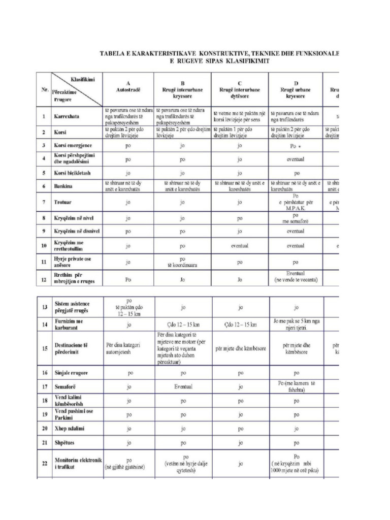 Sistemi I Adresave | PDF