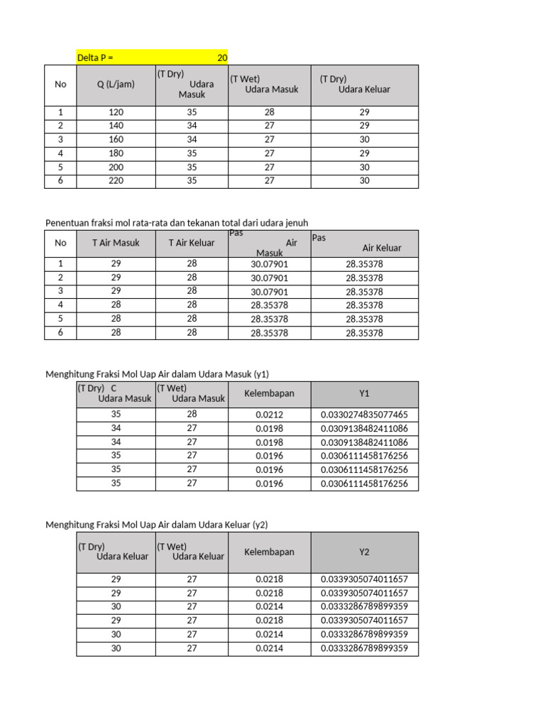 Perhitungan Humidifikasi | PDF