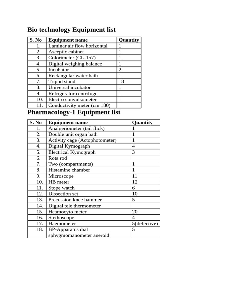 Individual Lab Equipment | PDF