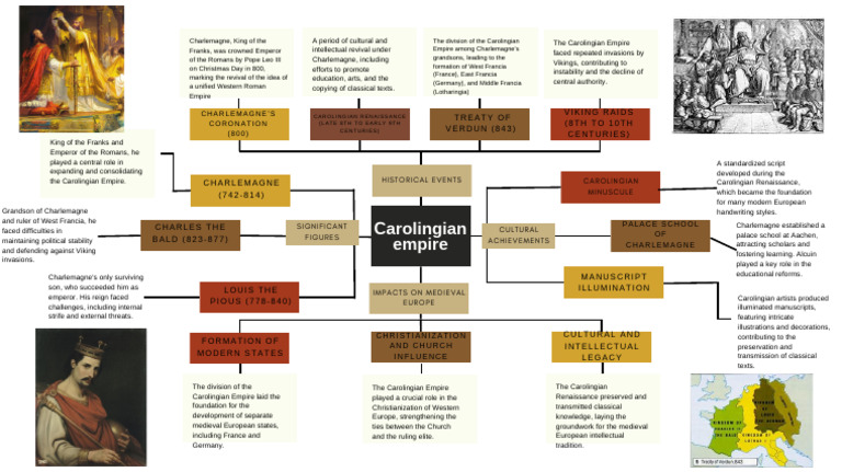 Carolingian empire mind map | PDF | Charlemagne | Middle Ages