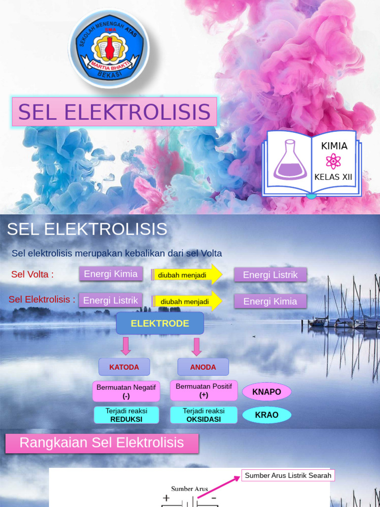 Sel Elektrolisis Fix | PDF