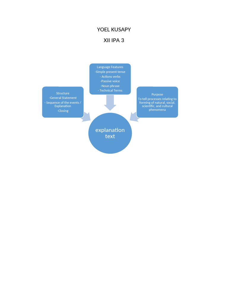 Mind Map Explanation Text | PDF