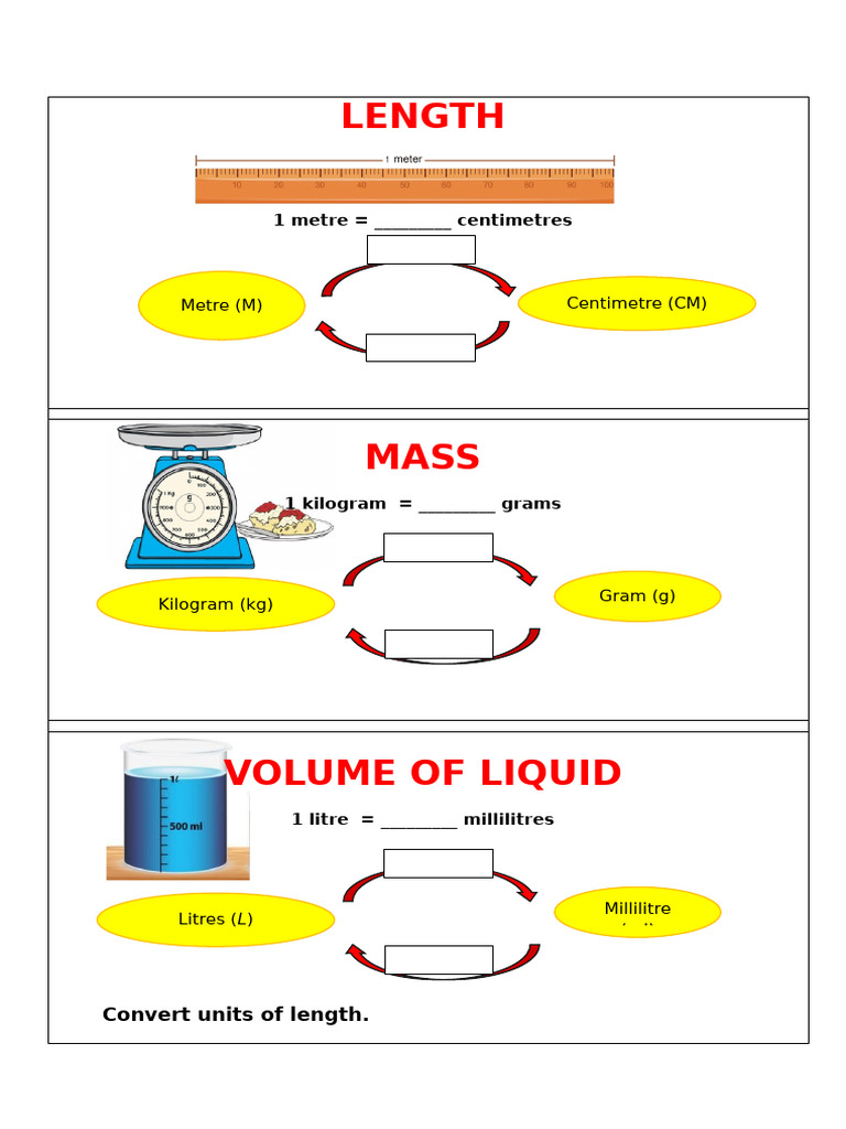 Convert Units of Measurement | PDF