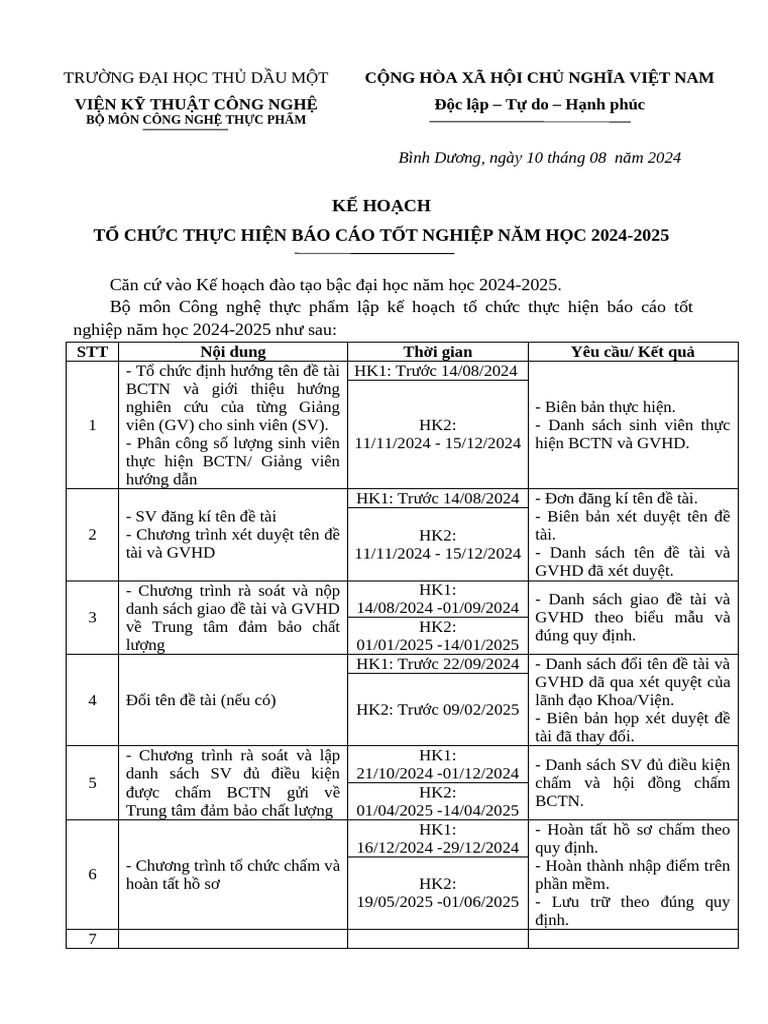 Kế hoach BCTN-CT. CNTP | PDF