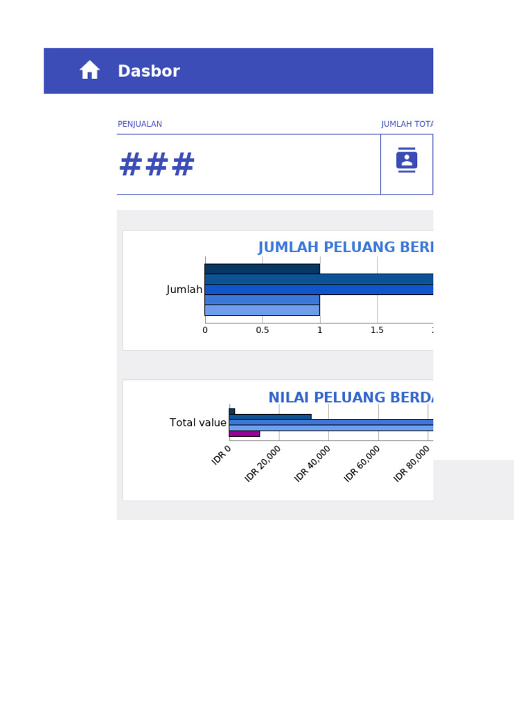 Template 01 Customer Relationship Management | PDF