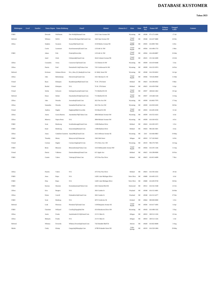 Template 02 Customers Database | PDF