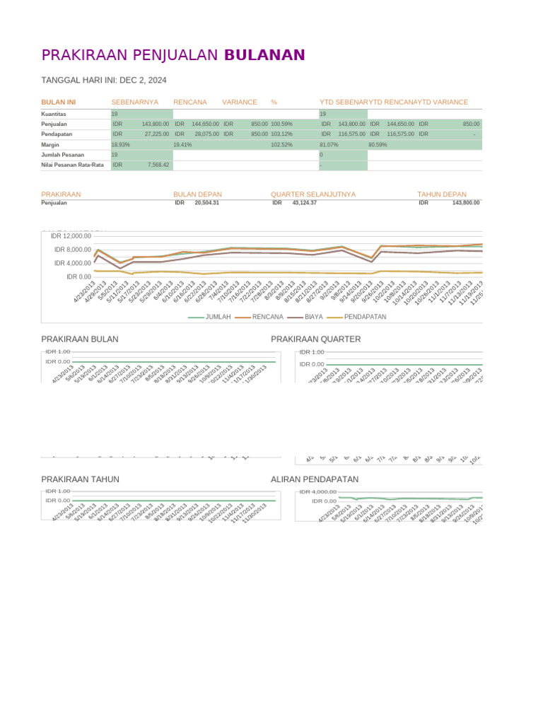 Template 05 Sales Forecast | PDF