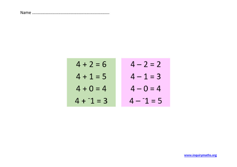 Negative Numbers Inquiry - Prompt Sheet | PDF