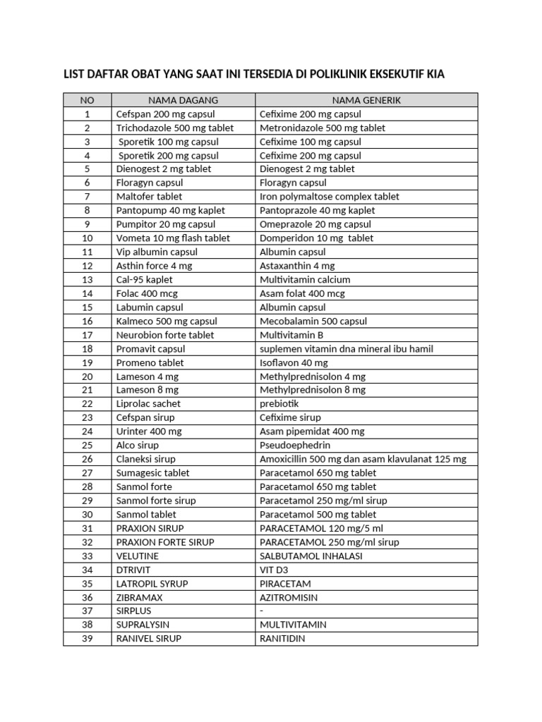List Daftar Obat Yang Saat Ini Tersedia Di Poliklinik Eksekutif Kia | PDF | Drugs
