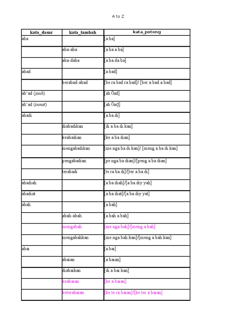 Daftar Kata Ejaan Jawi SHAHRIR | PDF | Seni & Disiplin Bahasa | Kajian Bahasa Asing
