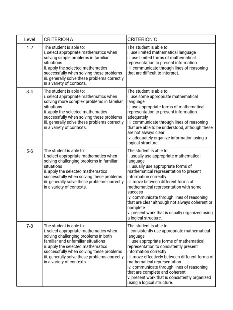 MYP_2_Assessment | PDF | Mathematics | Information