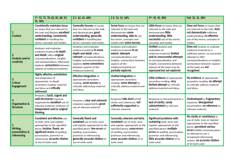 SHAPE Assessment Criteria | PDF | Concept | Cognitive Science