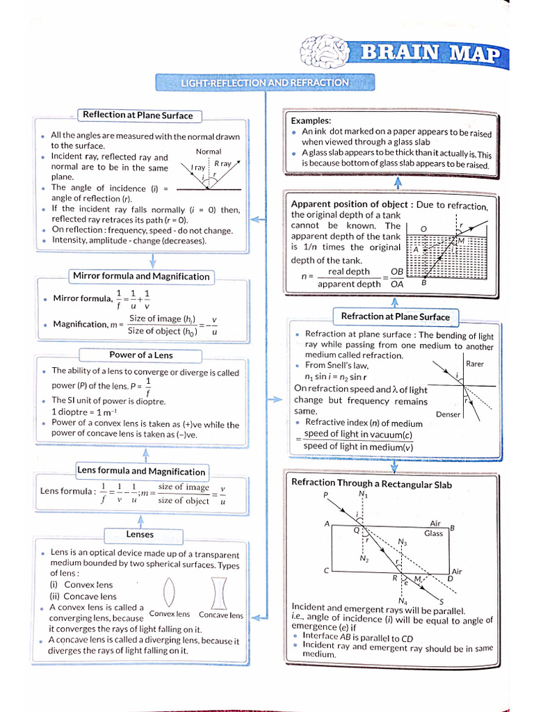 Light - Reflection and Refraction (PYQ) | PDF