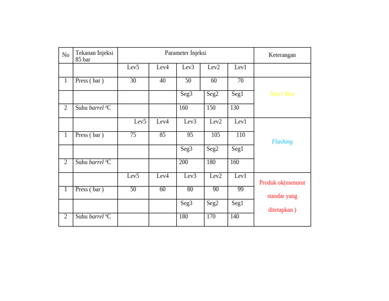 Tabel Word Ppt | PDF
